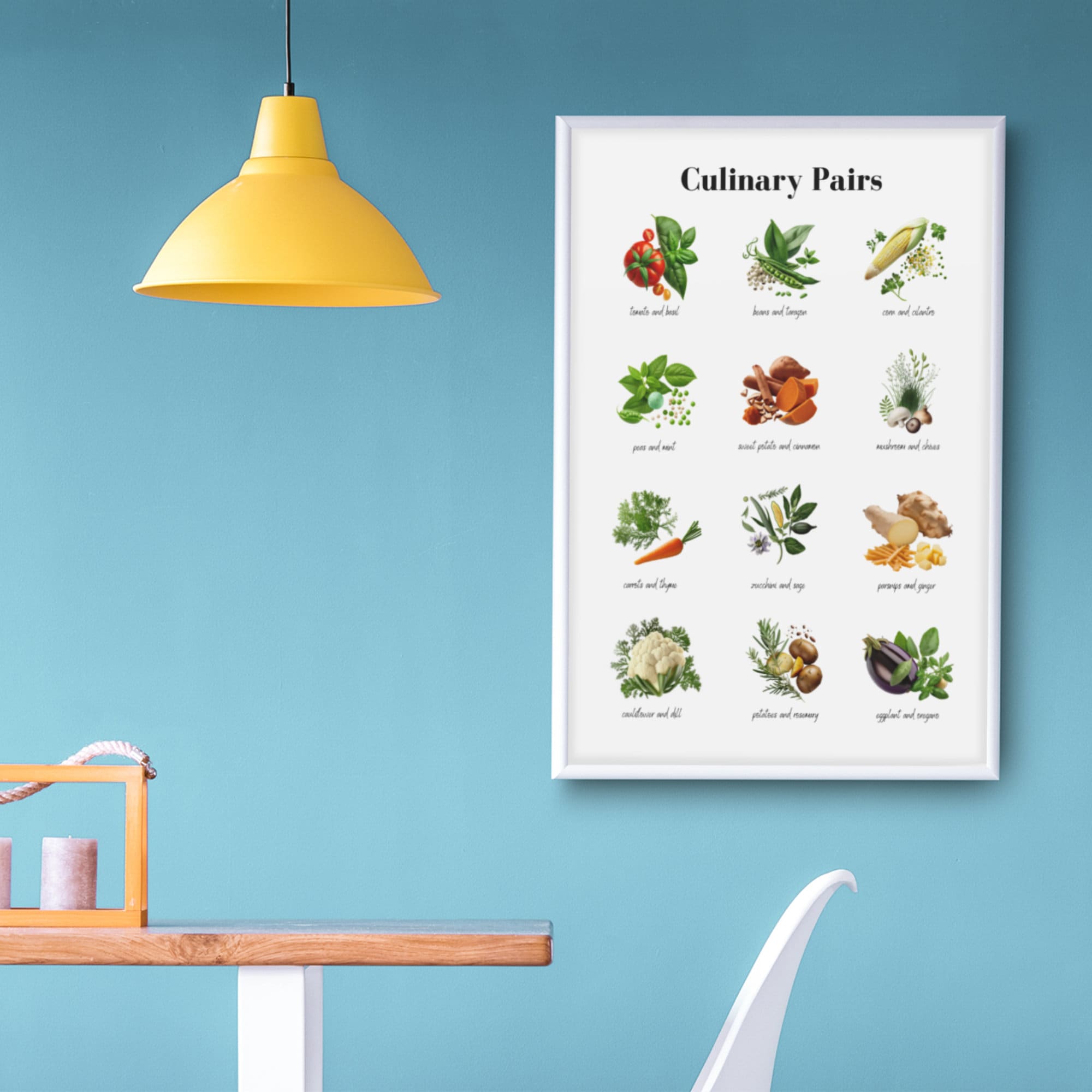 Food Pairings Poster: the Ultimate Guide to Culinary Combinations - Etsy