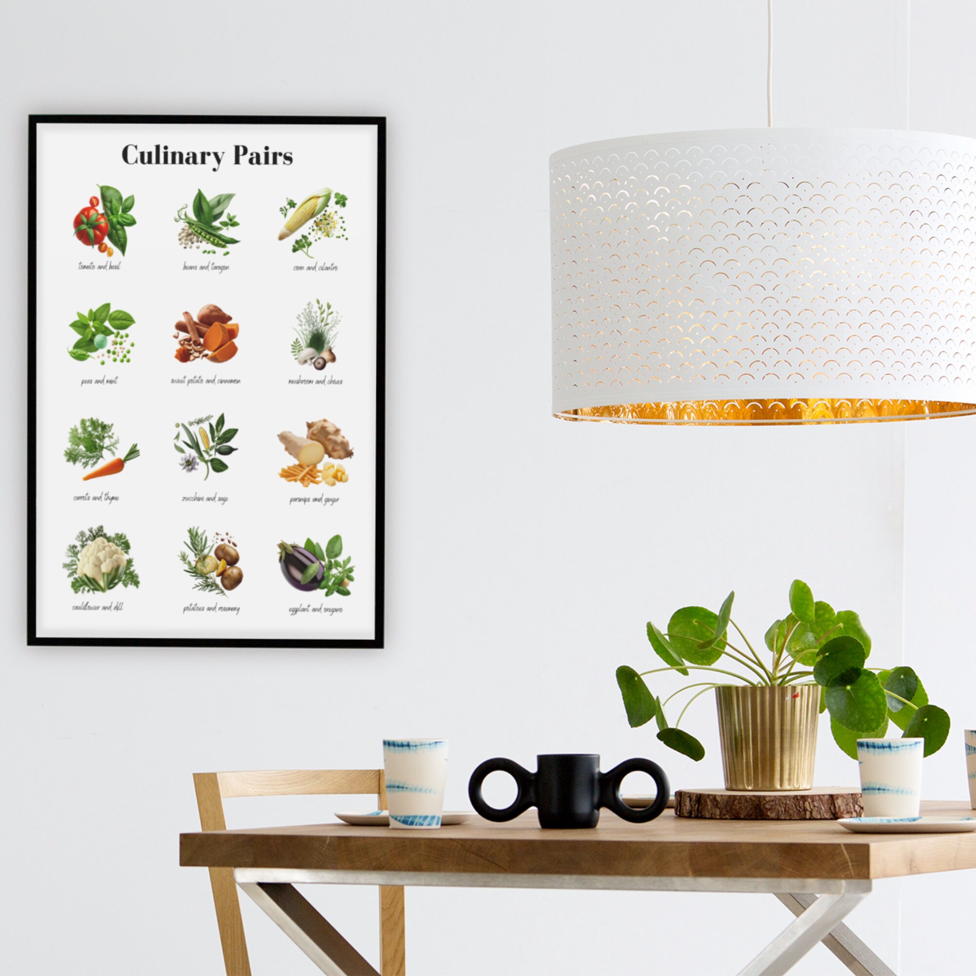 Food Pairings Poster: the Ultimate Guide to Culinary Combinations - Etsy