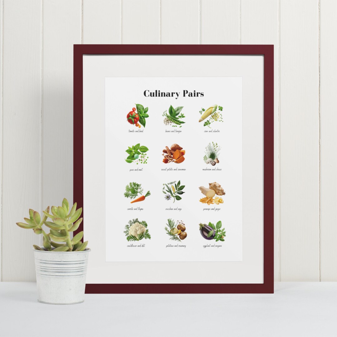 Food Pairings Poster: the Ultimate Guide to Culinary Combinations - Etsy