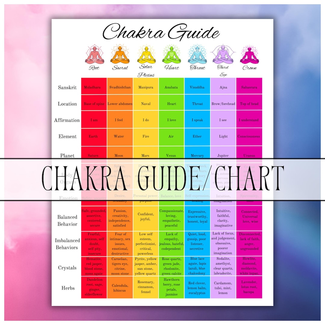 Printable or Digital Chakra Chart/guide - Etsy