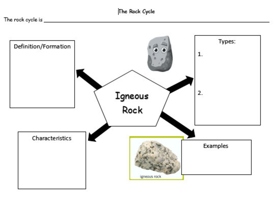 The Rock Cycle Graphic Organizer & Quiz - Etsy