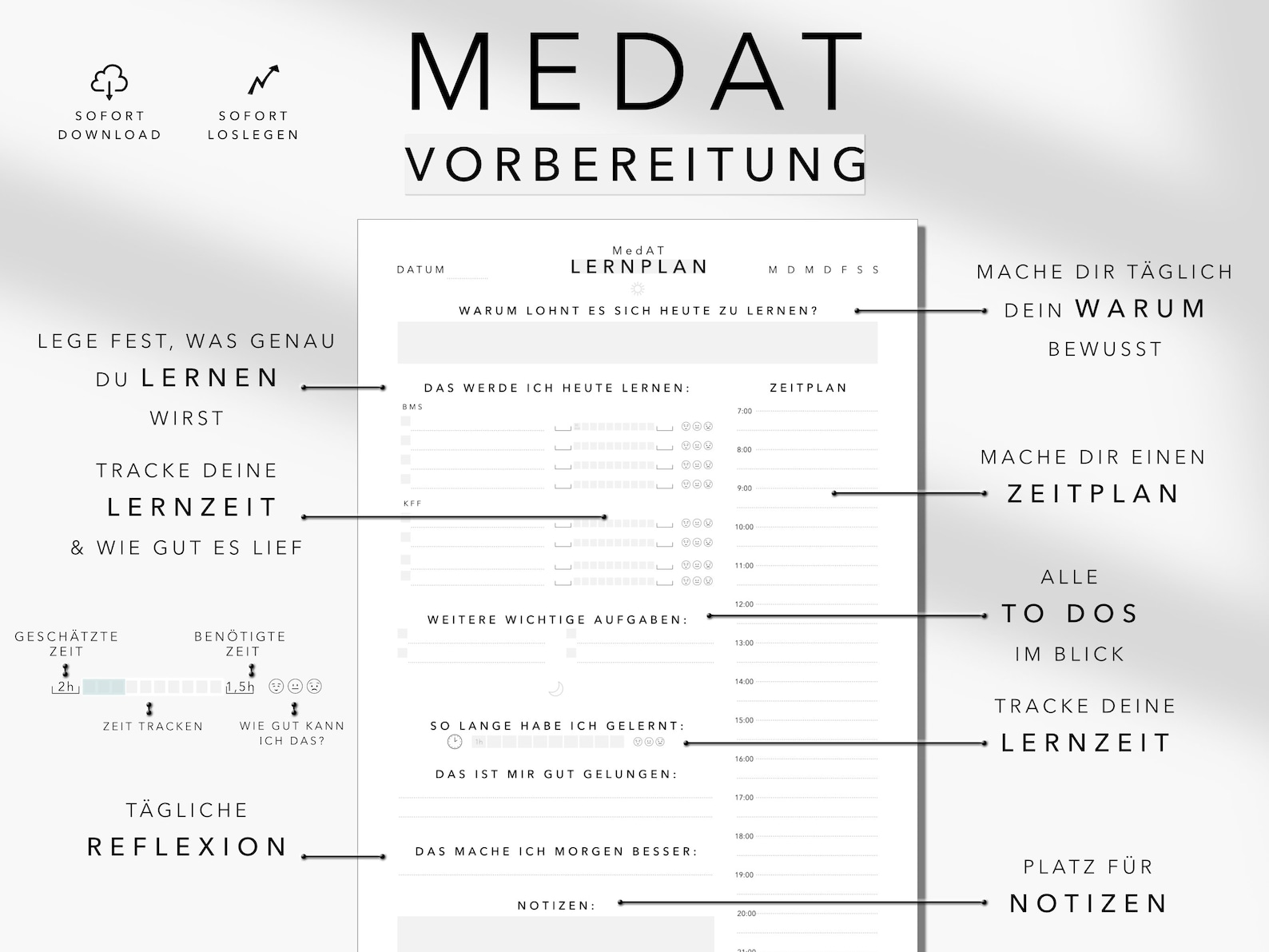 MedAT 2024 Vorbereitung Lernplan Aufnahmetest Medizin - Etsy Österreich