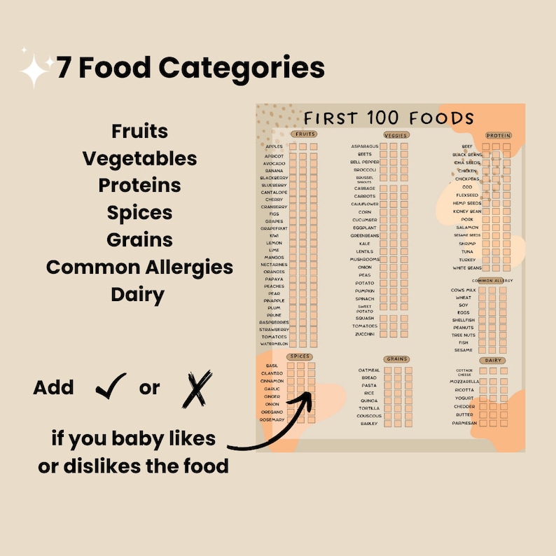 Baby's First 100 Foods Checklist | Printable Food Log Checklist |baby ...