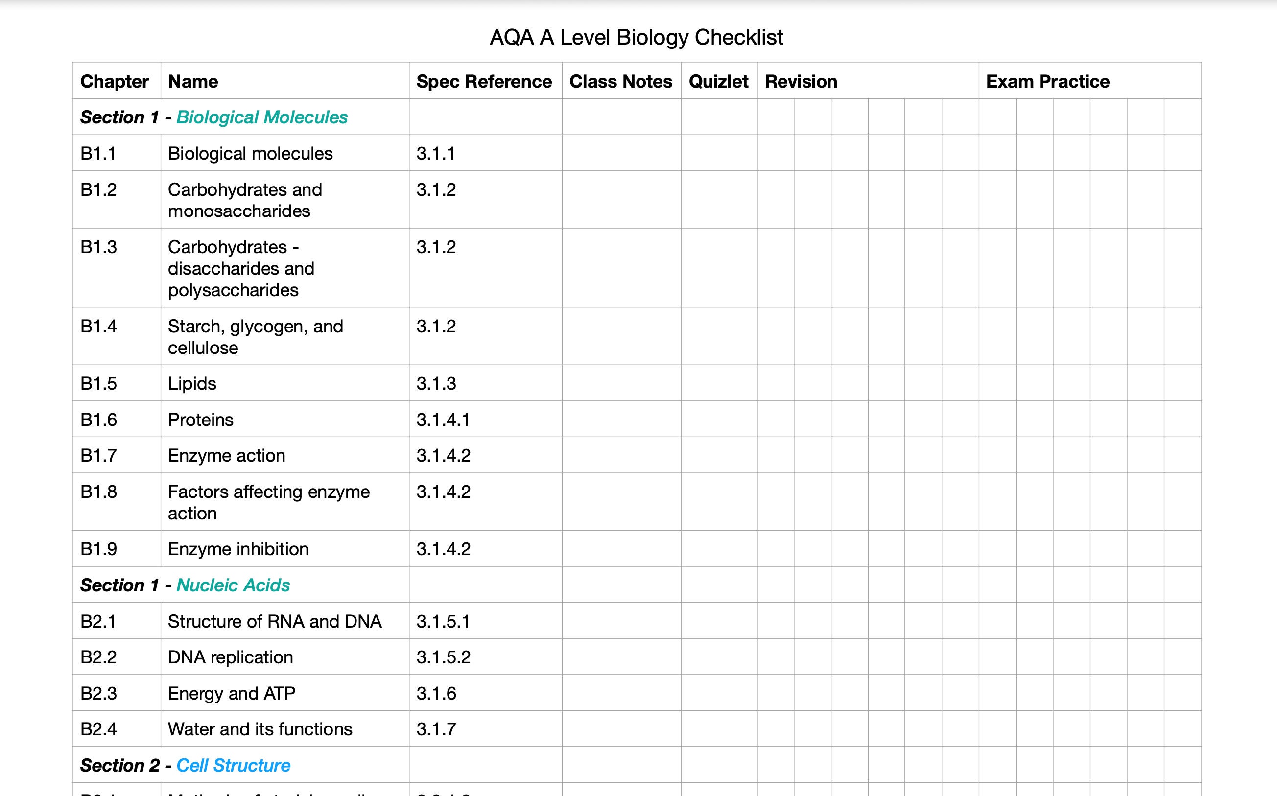 AQA A Level Biology Checklist - Etsy AQA A Level Biology Checklist - Etsy
