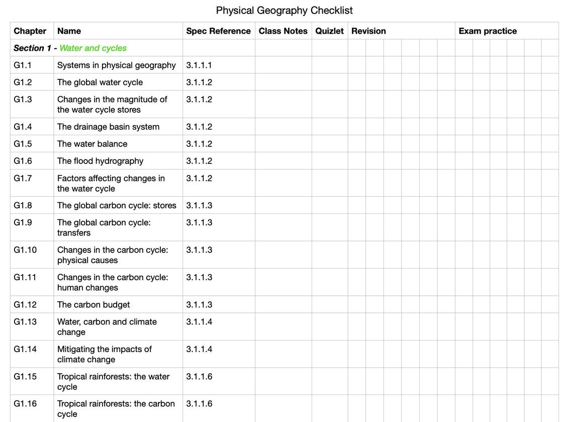 AQA A Level Geography Checklists - Etsy