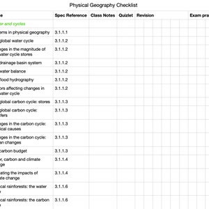 AQA A Level Geography Checklists - Etsy