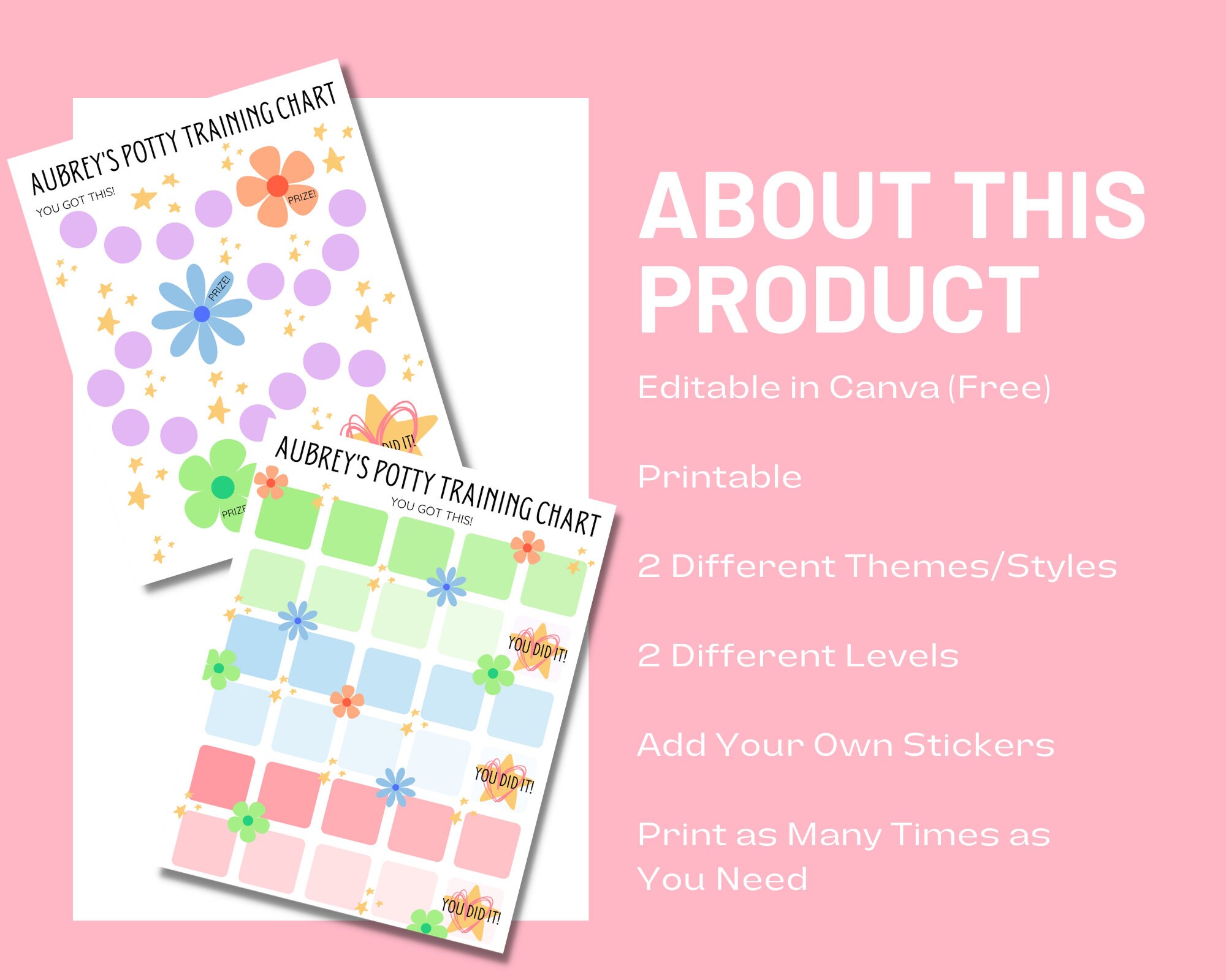 Editable Potty Training Sticker Chart: Canva Template (digital Download ...