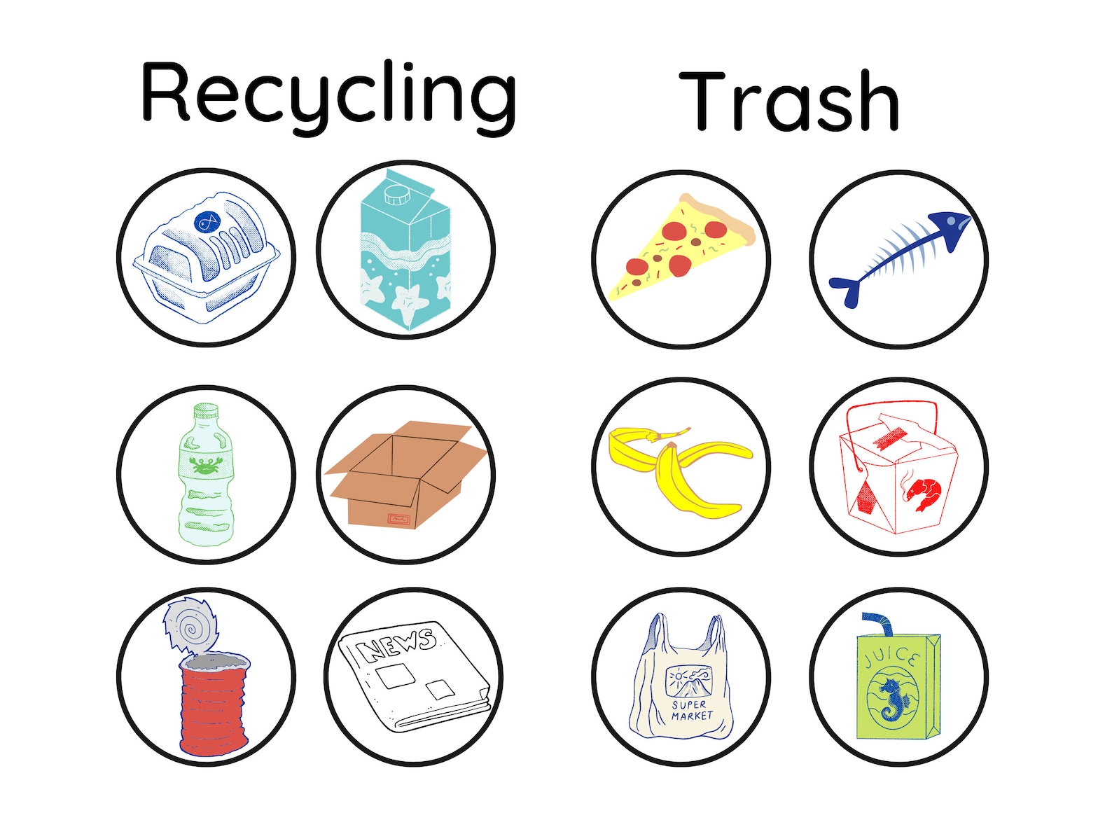 Trash/recycle Sorting Activity | Busy Book | Printable Worksheet ...