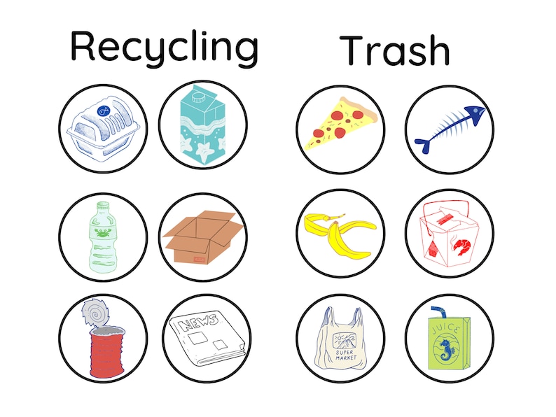 Trash/recycle Sorting Activity | Busy Book | Printable Worksheet ...