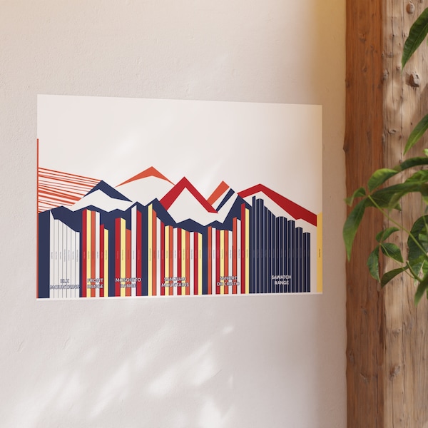 14er Poster - Etsy