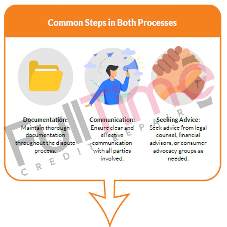 Credit Repair Templates - Student Debt - Etsy