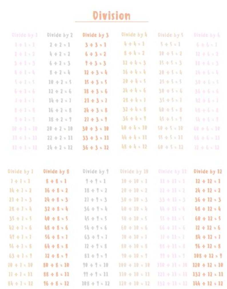 Kids Learning Chart Bundle Printable, Minimalist and Home Aesthetic - Etsy