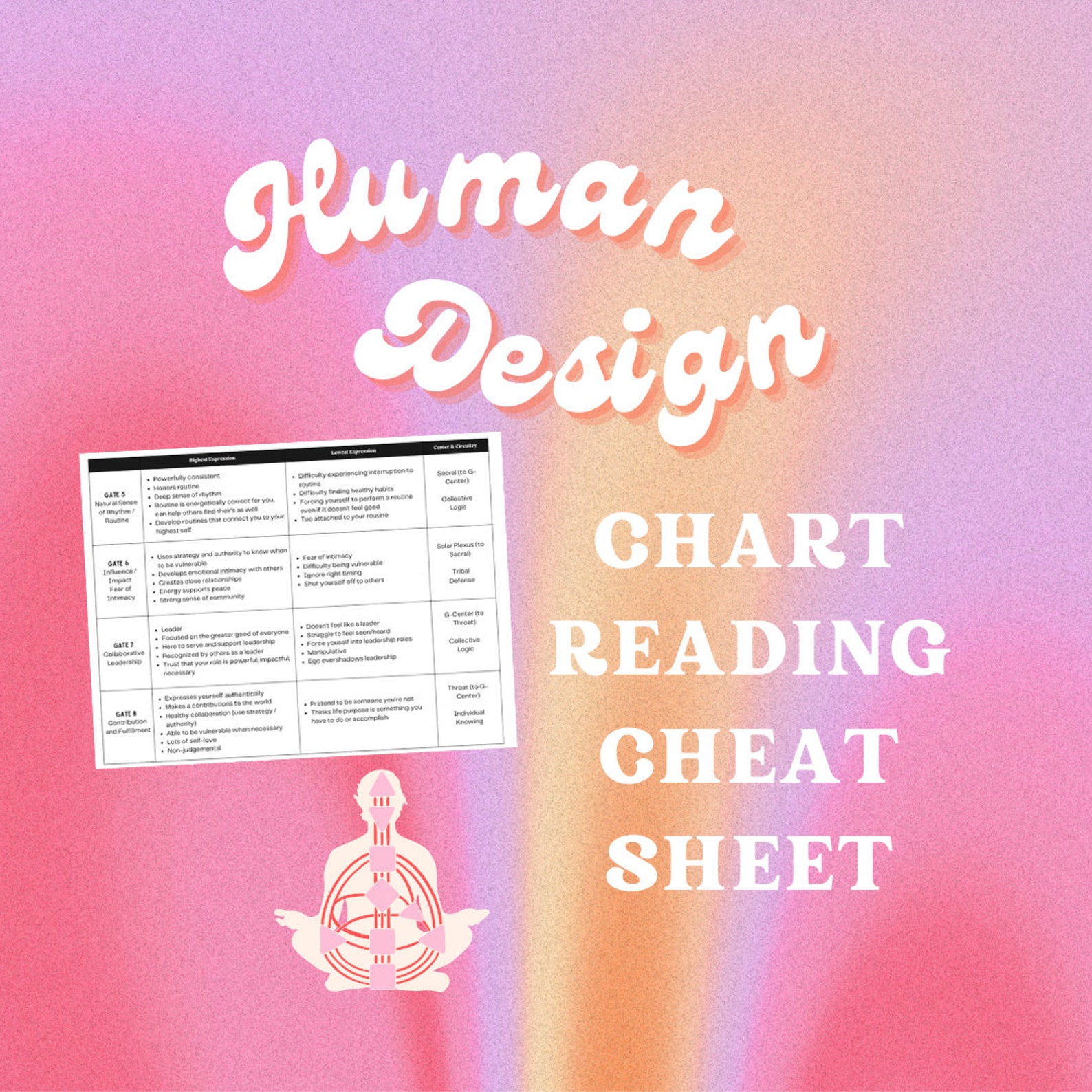Human Design Chart Reading Cheat Sheet | Read Human Design Charts ...