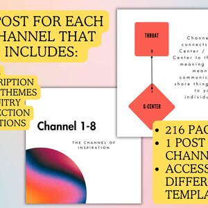 Human Design Canva Templates the 36 Channels | Human Design Instagram ...