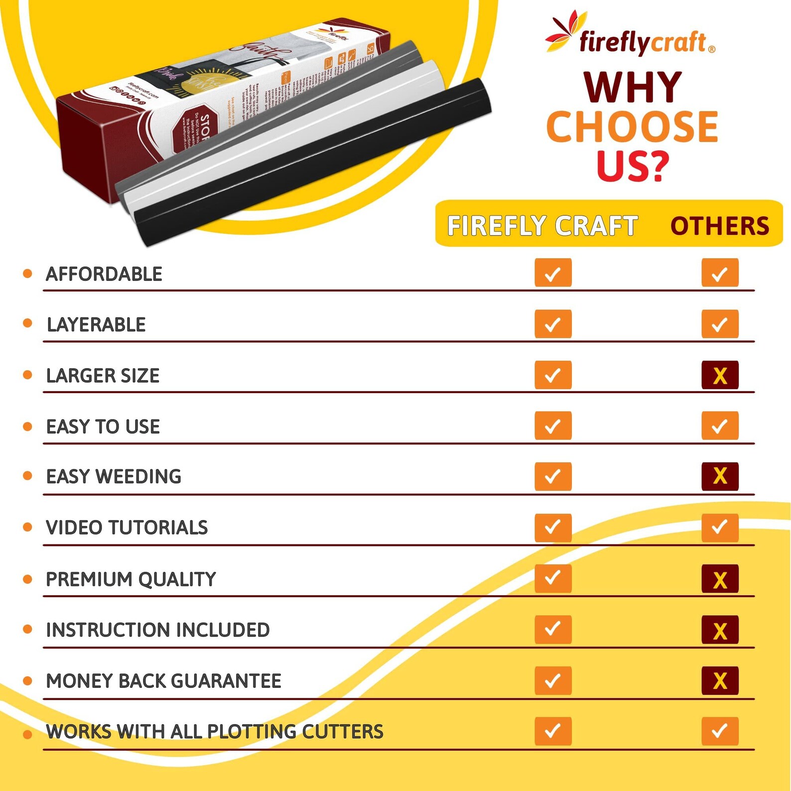 Firefly Craft Regular Sky Blue Heat Transfer Vinyl Bundle for Shirts ...