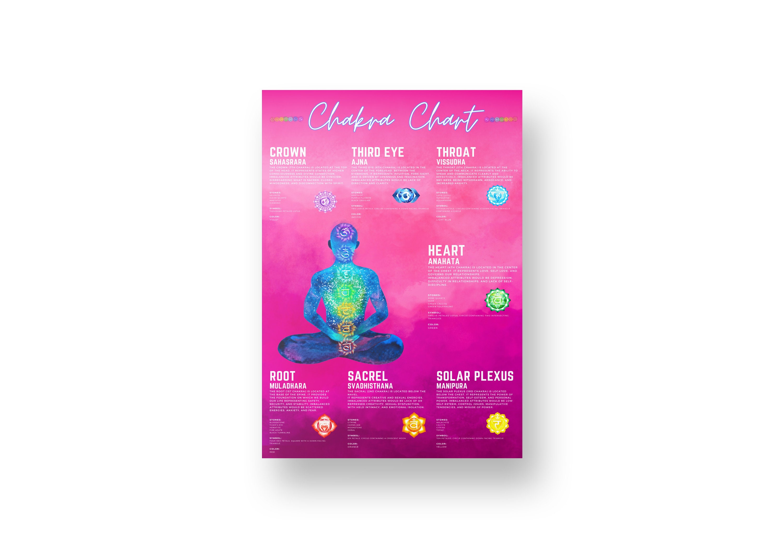 Seven Chakra Chart Poster With Stones PDF | Digitial File | Printable ...