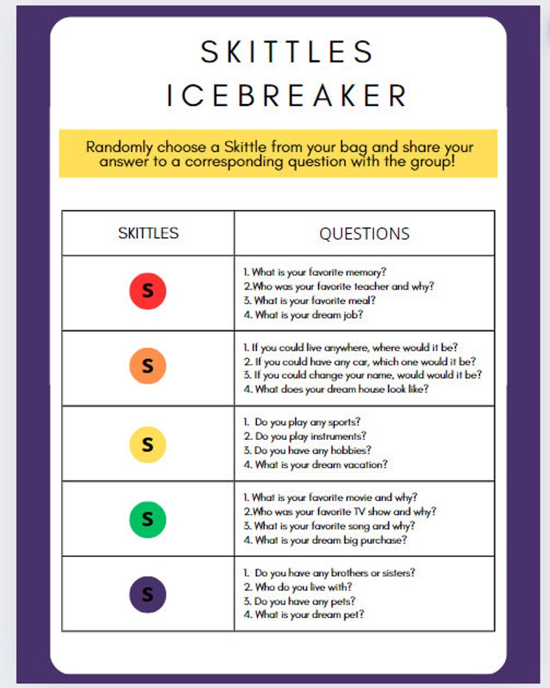 Candy Icebreaker Activity for Classroom or Team Building 100% ...