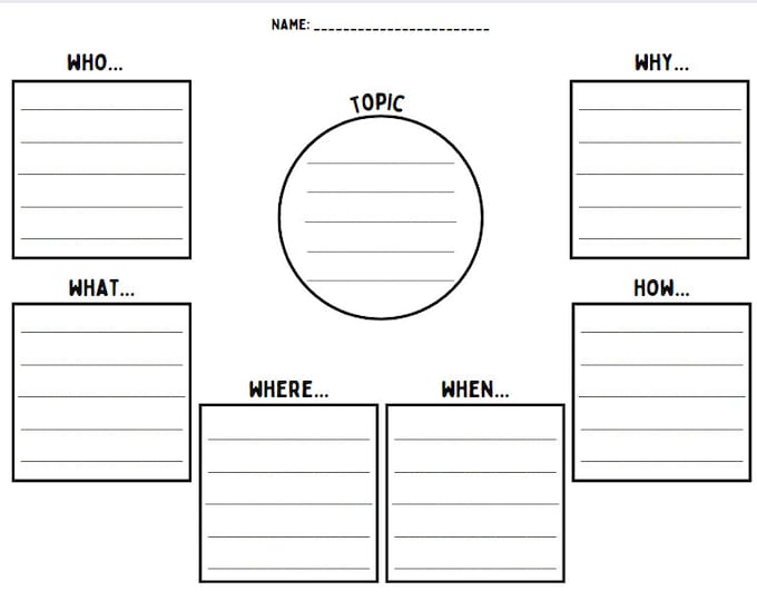 Story Sequencing Worksheet 100% Customizable Canva Template - Etsy Canada