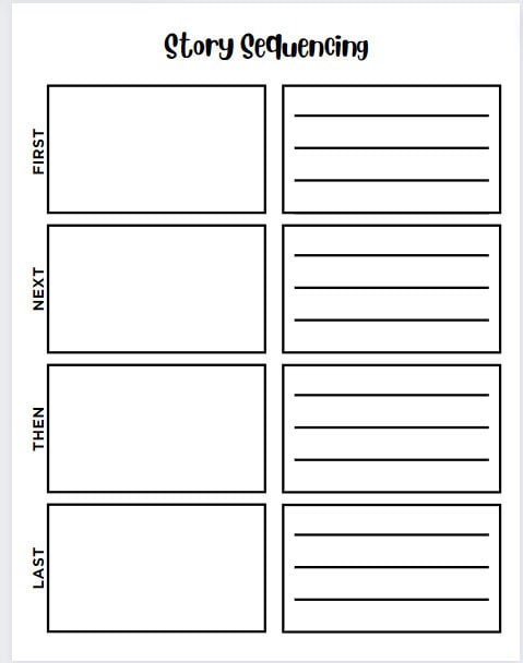 Story Sequencing Worksheet 100% Customizable Canva Template - Etsy