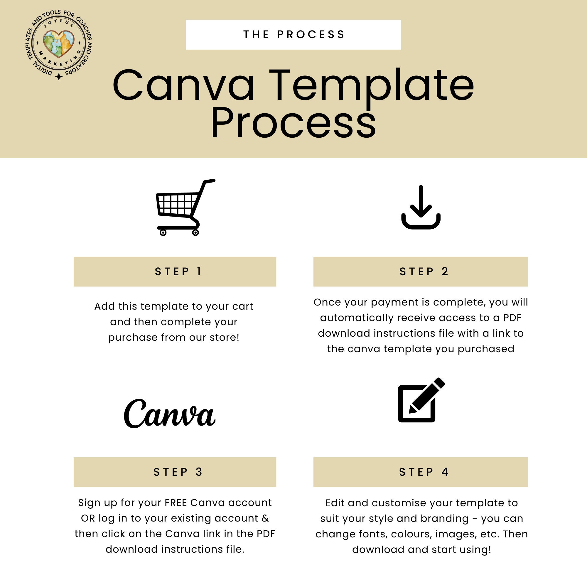 Digital Grief Therapy Journal Canva Template Coping With Grief and Loss Printable Workbook ...