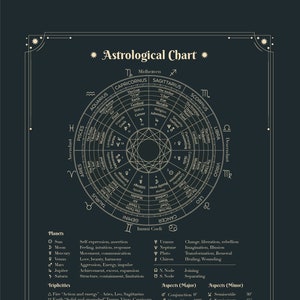 Astrological Chart - Astrological Cheat Sheet - Digital Poster Art - Etsy