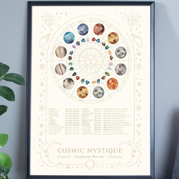 Astrological Chart Astrological Cheat Sheet Digital Poster Art - Etsy