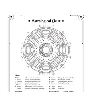 Astrological Chart - Astrological Cheat Sheet - Poster Art - Etsy