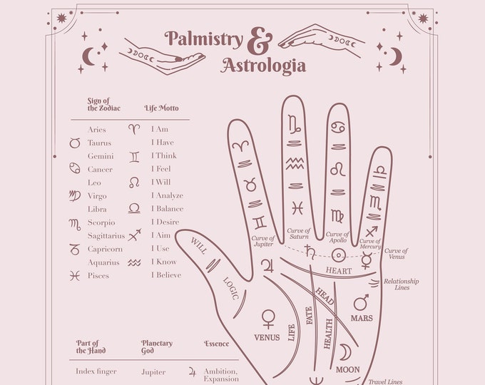 Palmistry & Palm Reading Guide - Cheat Sheet - Digital Poster Art - Etsy