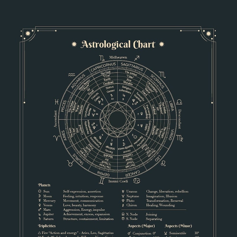 Birth Chart Cheat Sheet - Etsy