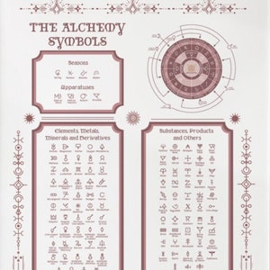Alchemy Symbols Alchemy Table of Symbols Poster Art Digital PDF - Etsy