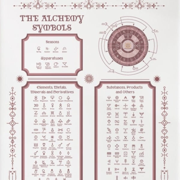 Alchemy Symbols Alchemy Table of Symbols Poster Art Digital PDF - Etsy