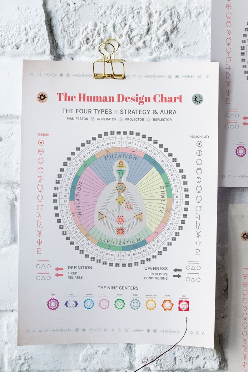 Human Design Chart: Ultimate Template for Personal Development Digital ...