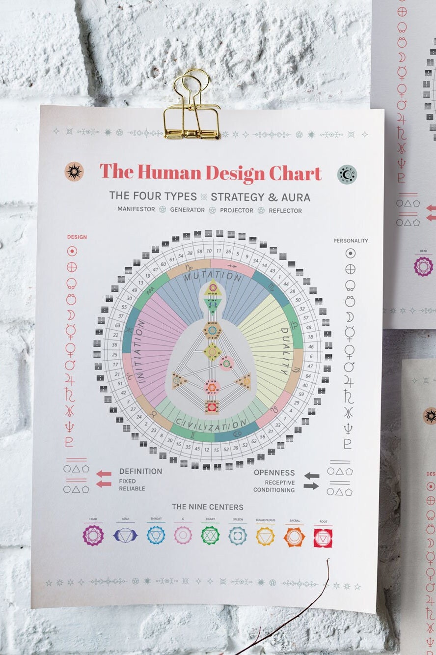 Human Design Chart: Ultimate Template for Personal Development Digital ...