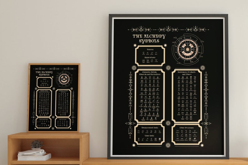 Alchemy Symbols - Alchemy Table of Symbols Digital Poster Art PDF - Etsy