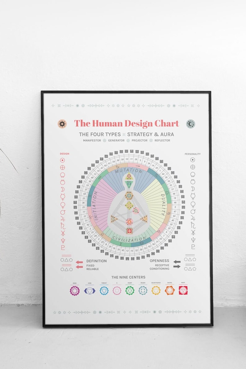 Human Design Chart: Ultimate Template for Personal Development Digital ...
