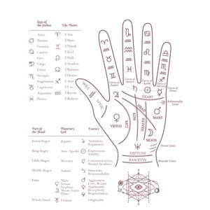 Palmistry & Palm Reading Guide - SVG Template and Image Bundle - Etsy