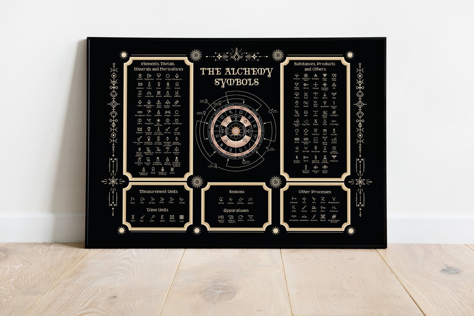 Alchemy Symbols - Digital Poster Art - Etsy