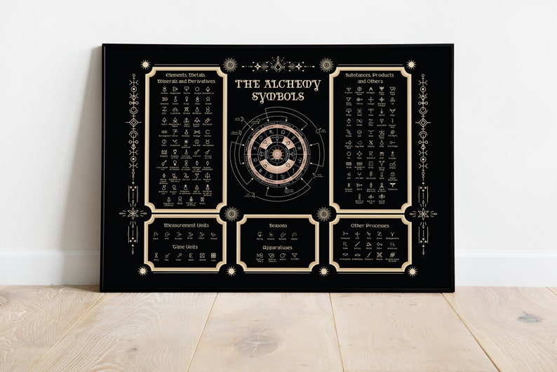 Alchemy Symbols Poster, Printable Occult Wall Art, Mystic Study Guide ...