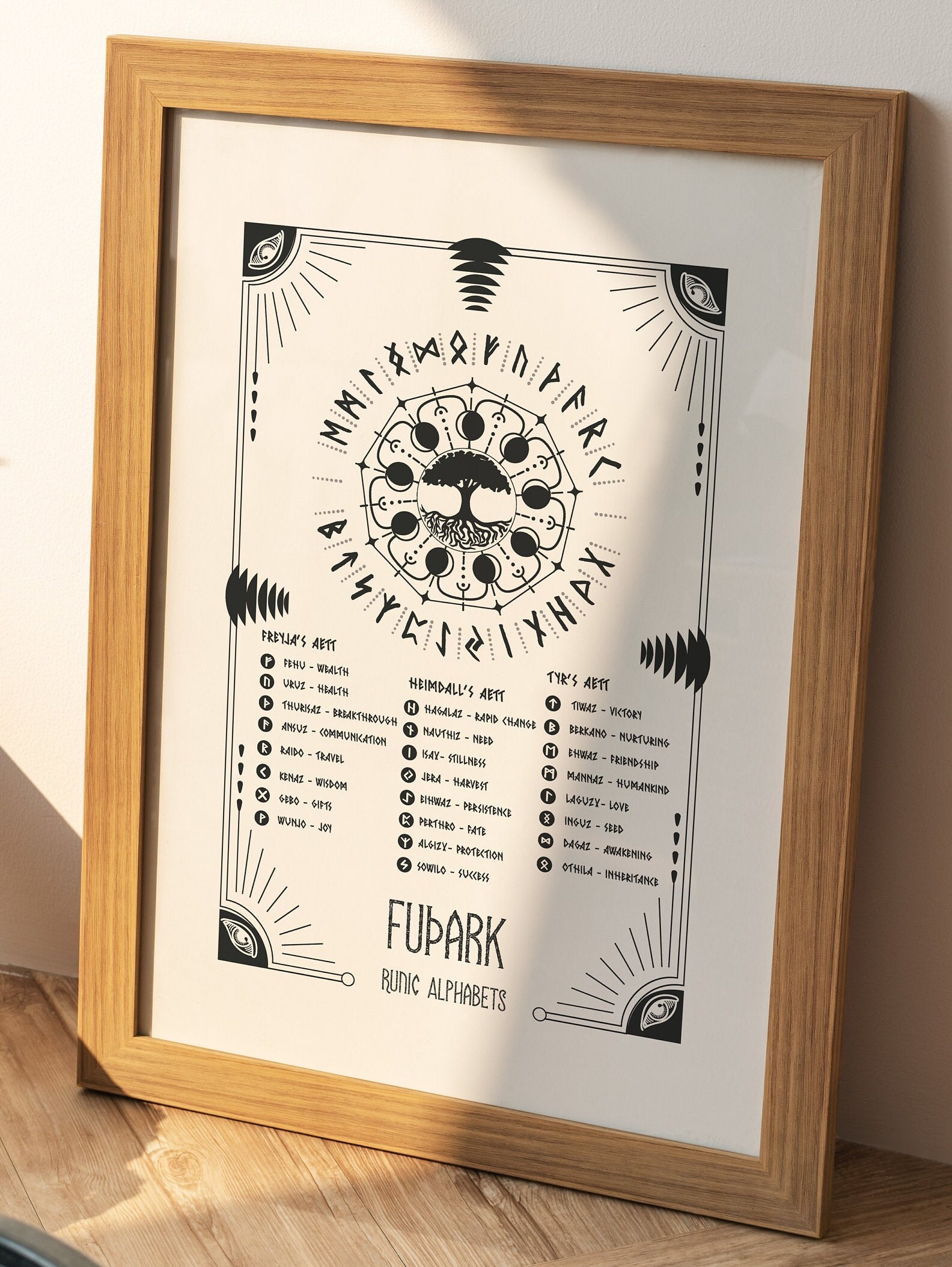 Futhark Rune Yggdrasill Poster Art - Digital Poster Art - Etsy