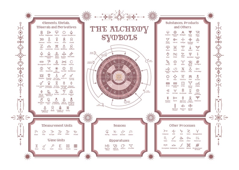 Alchemy Symbols Digital Art Poster - Etsy