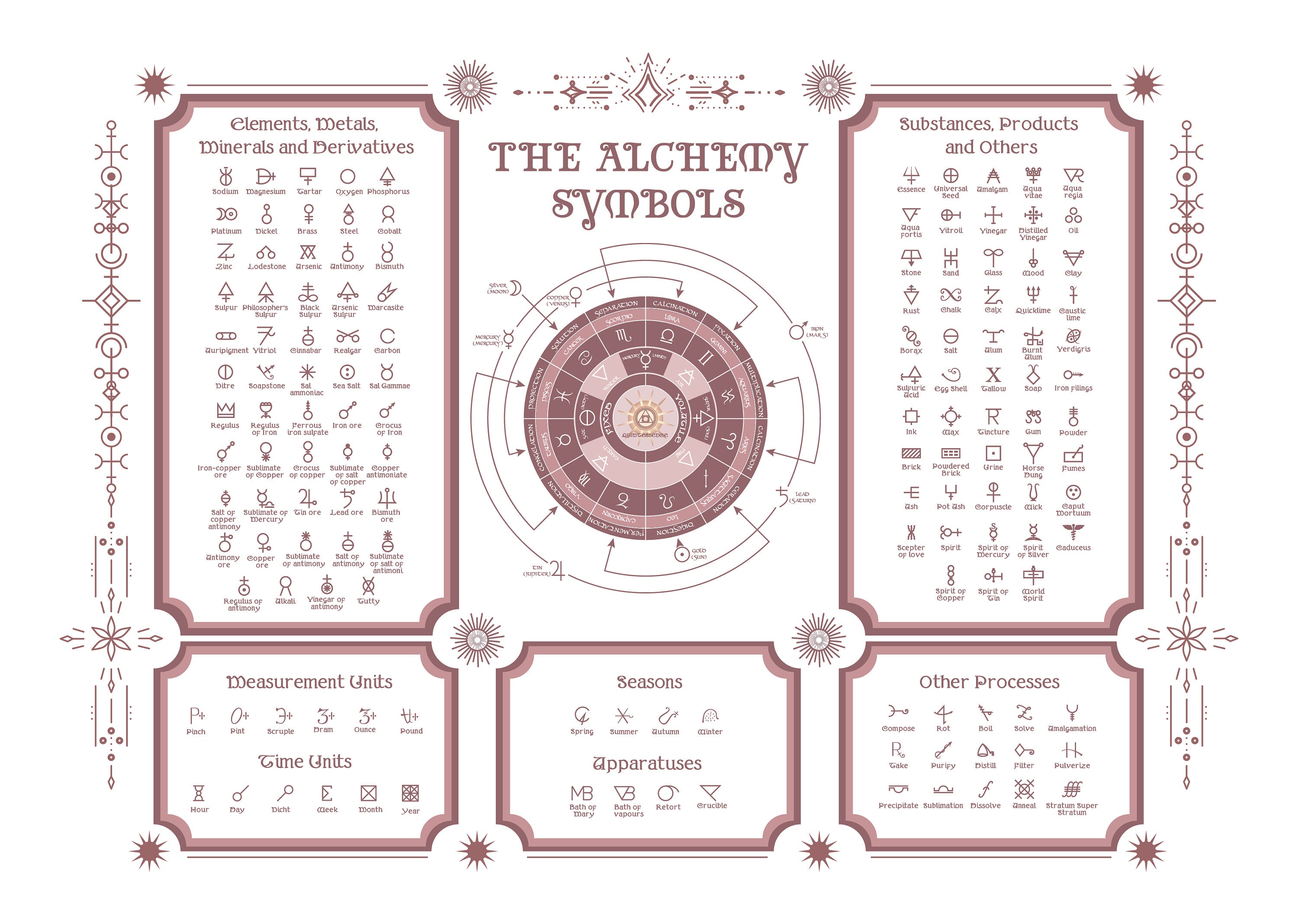 Alchemy Symbols - Digital Art Poster - Etsy