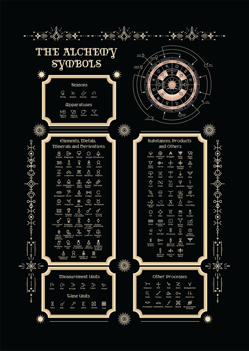Alchemy Symbols - Alchemy Table of Symbols Digital Poster Art PDF - Etsy