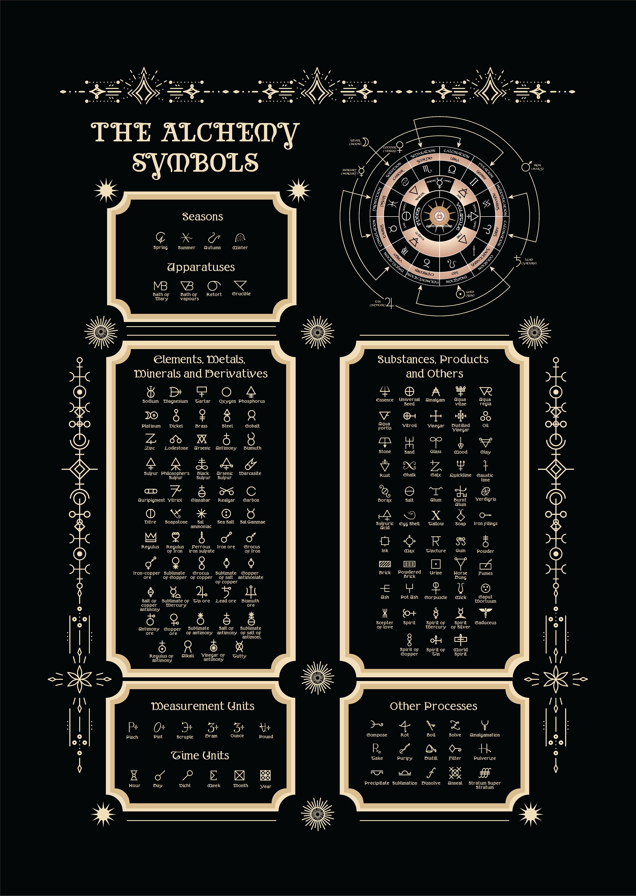 Alchemy Symbols - Alchemy Table of Symbols Digital Poster Art PDF - Etsy
