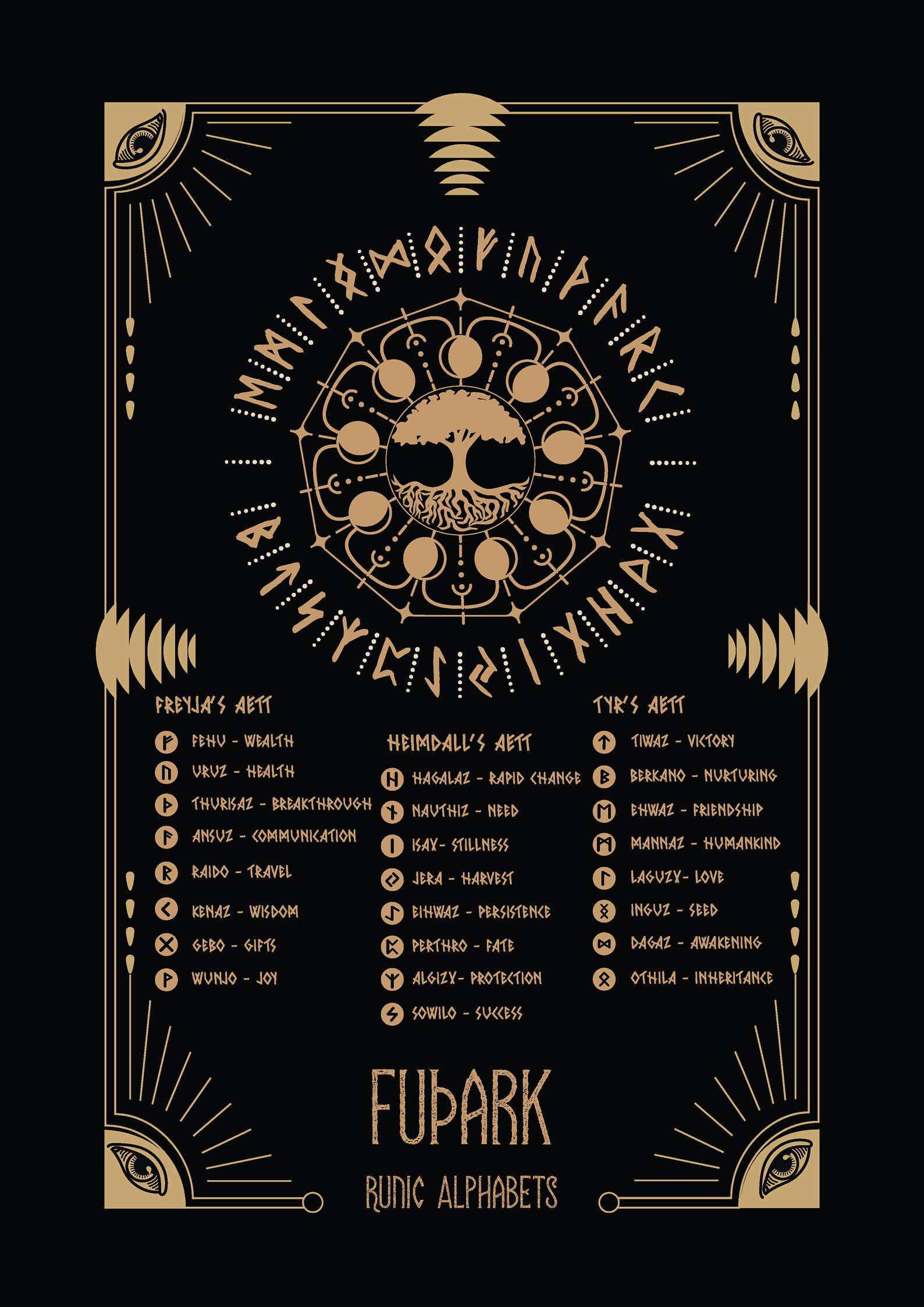 Futhark Rune Yggdrasill Poster Art Digital Art Poster - Etsy