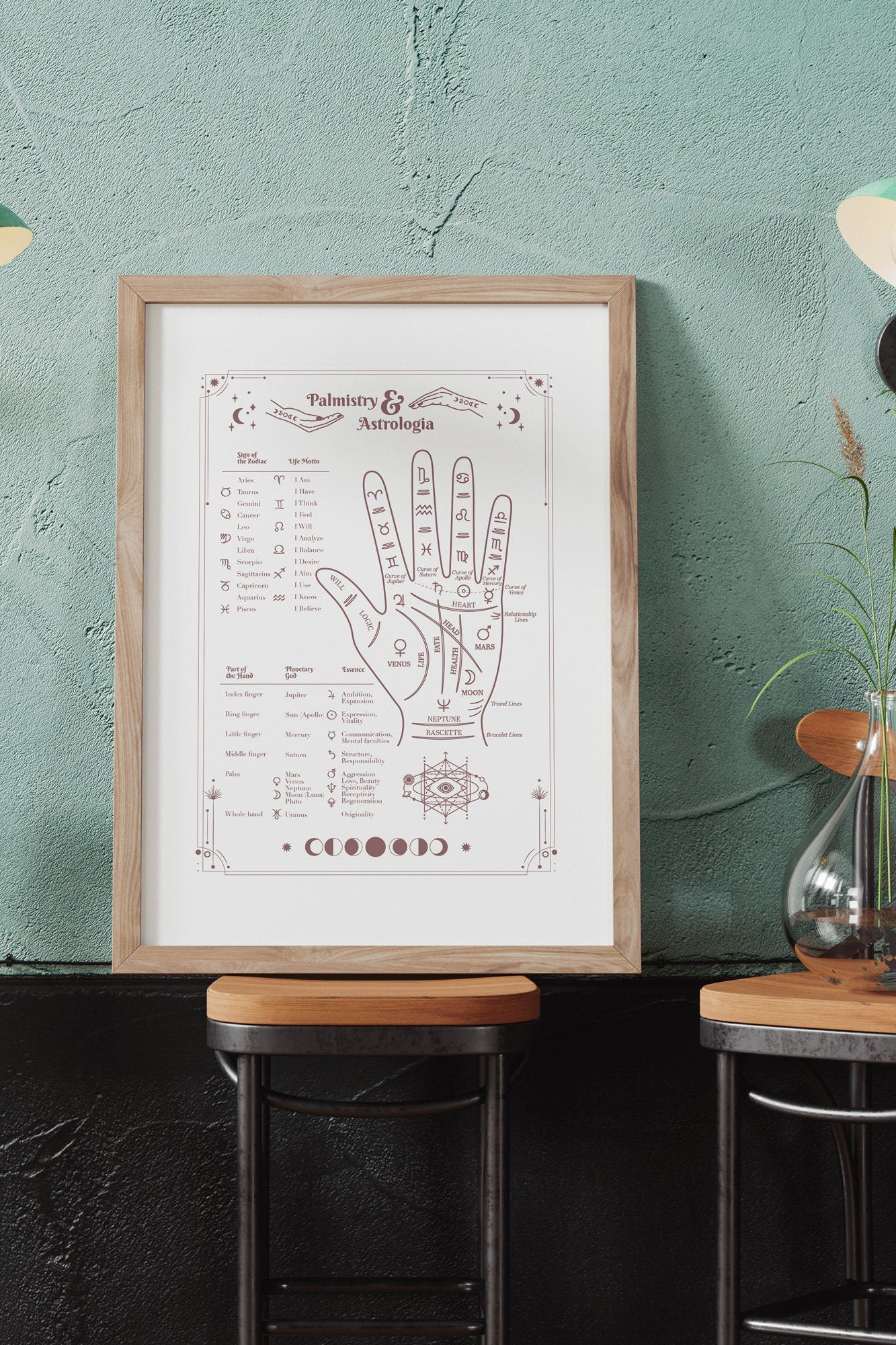 Palmistry & Palm Reading Guide - Cheat Sheet - Digital Poster Art - Etsy