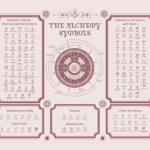 Alchemy Symbols - Digital Art Poster - Etsy