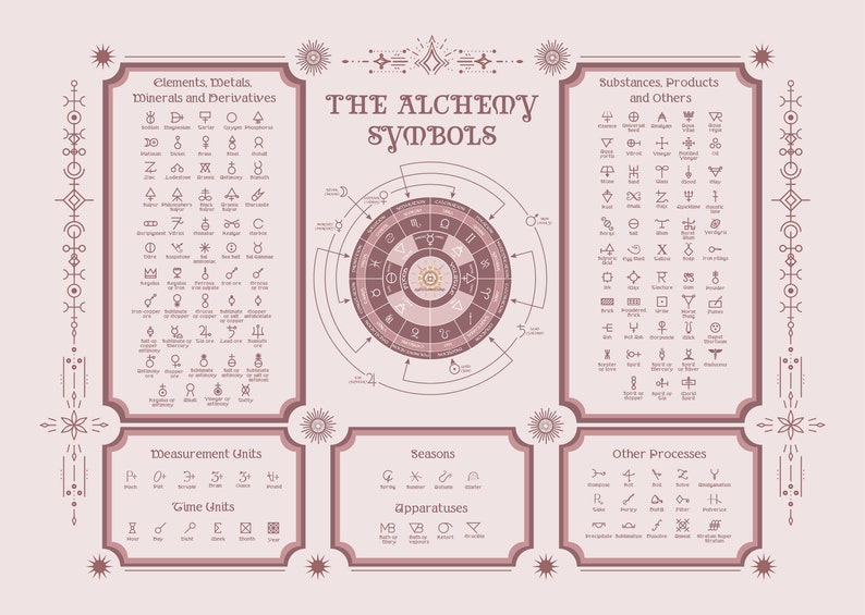Alchemy Symbols Digital Art Poster - Etsy