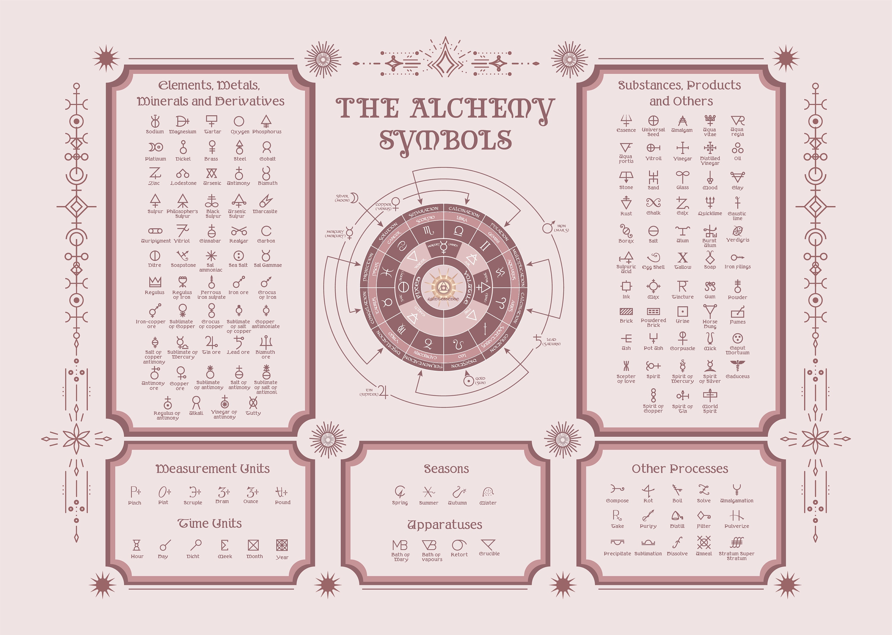 Alchemy Symbols - Digital Art Poster - Etsy