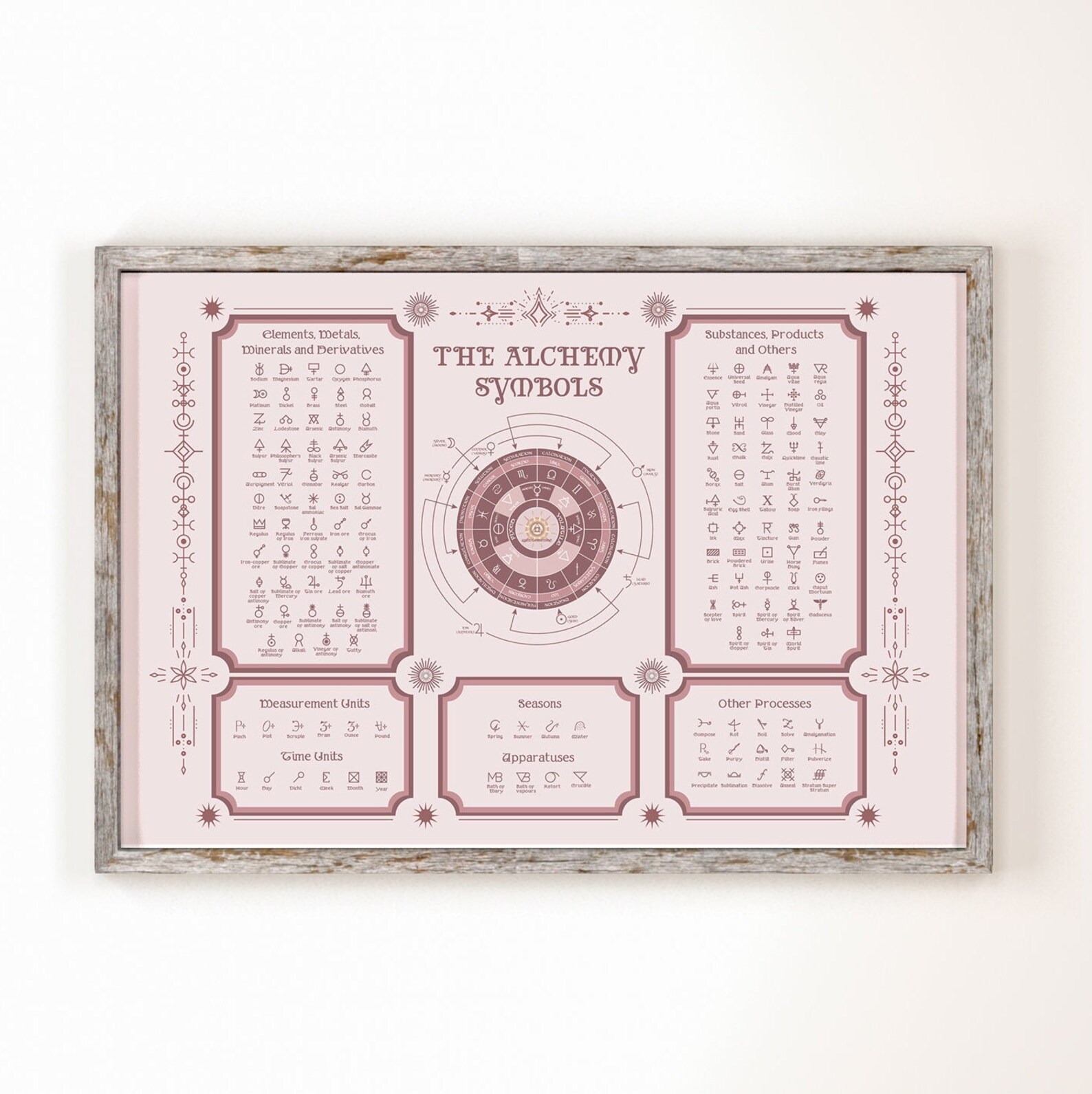 Alchemy Symbols - Digital Art Poster - Etsy