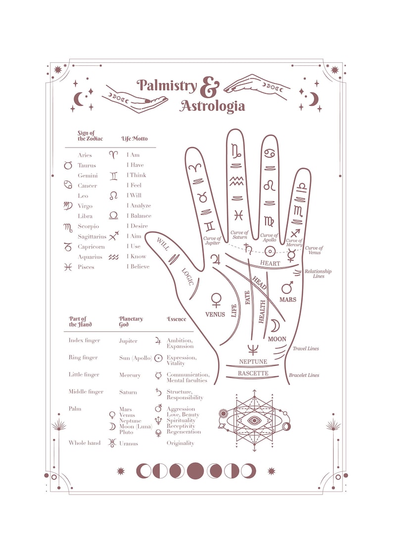 Palmistry & Palm Reading Guide - SVG Template and Image Bundle - Etsy